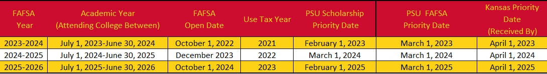 2024-25 FAFSA Changes | Pittsburg State University